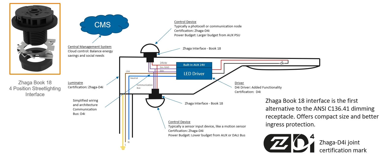 The Value of Two-Node Architecture in Street Lighting | Bench Tal