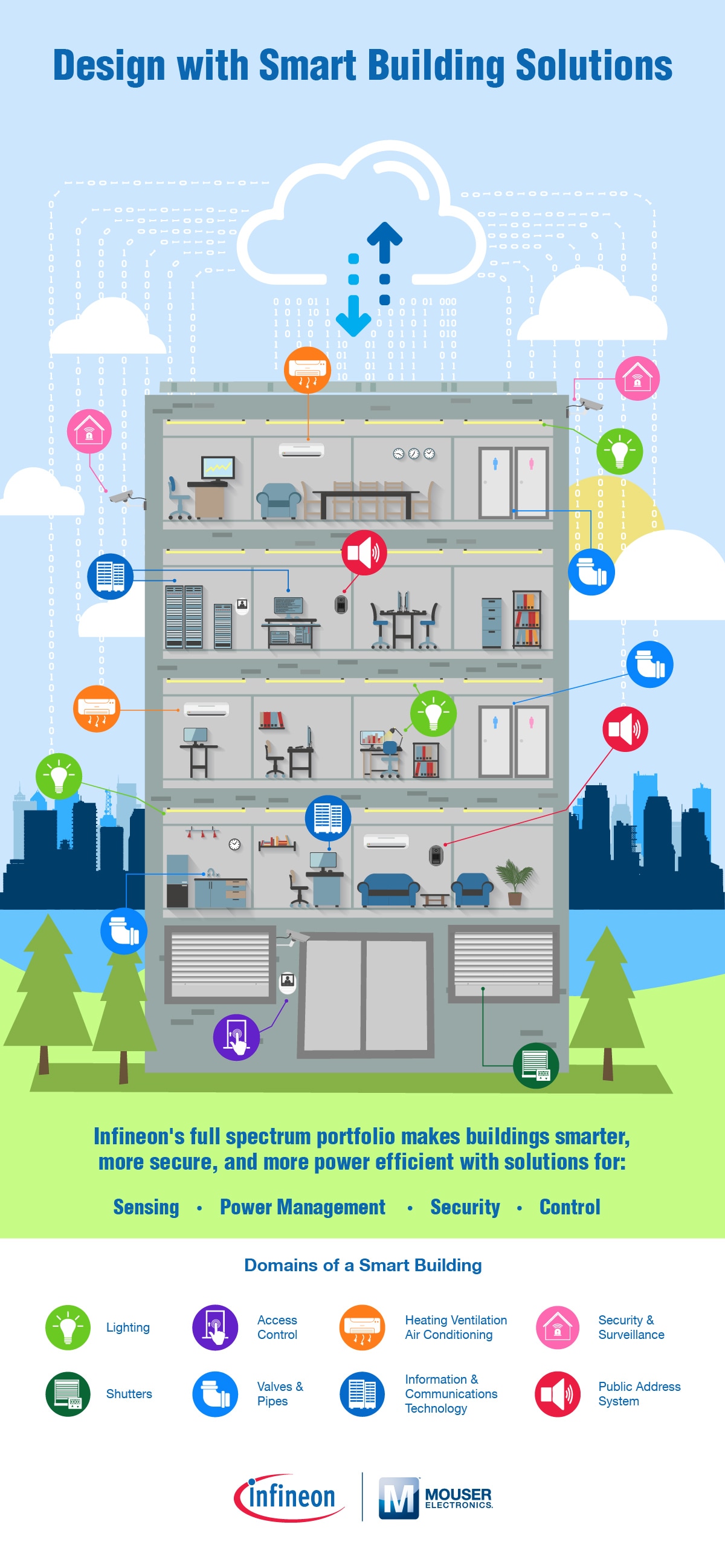 Infineon Smart Building and Lighting - Mouser