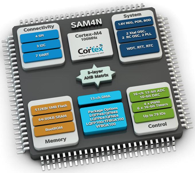 SAM4N Arm® Cortex®-M4-Based MCUs - Microchip Technology | Mouser