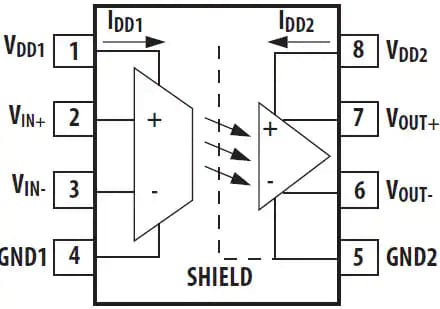 ACNT-H79x Optical Isolation Amplifiers - Broadcom | Mouser