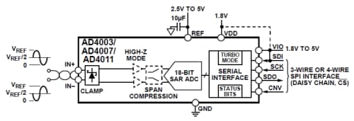 AD40xx 16/18-Bit SAR ADCs - ADI | Mouser