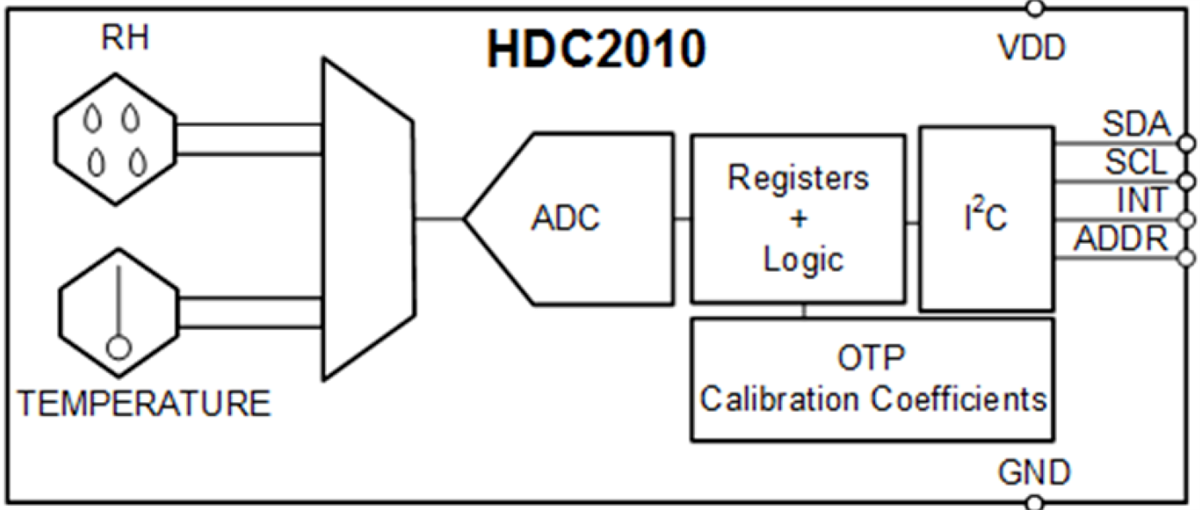 HDC2010 Humidity & Temperature Digital Sensor - TI | Mouser