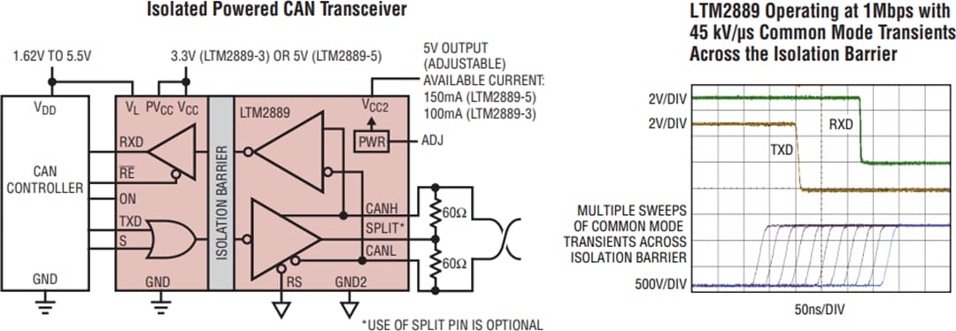 LTM2889 Isolated CAN µModule® Transceivers - ADI | Mouser
