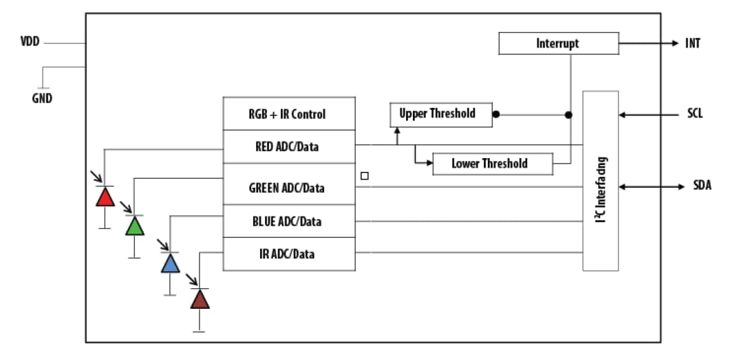 Digital RGB, IR and Ambient Light Sensors - Broadcom | Mouser