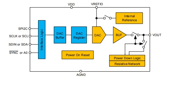 DACx0501 Digital-to-Analog Converters (DACs) - TI | Mouser