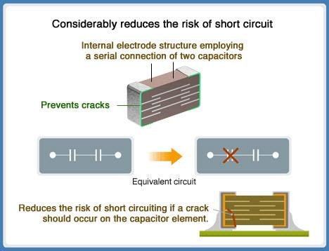Serial Design - TDK | Mouser