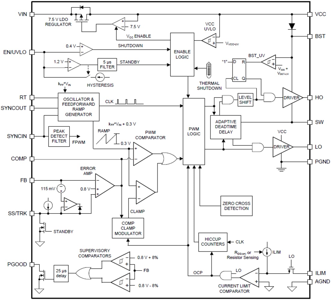 LM5146/LM5146-Q1 100V Synchronous Buck Controllers - TI | Mouser