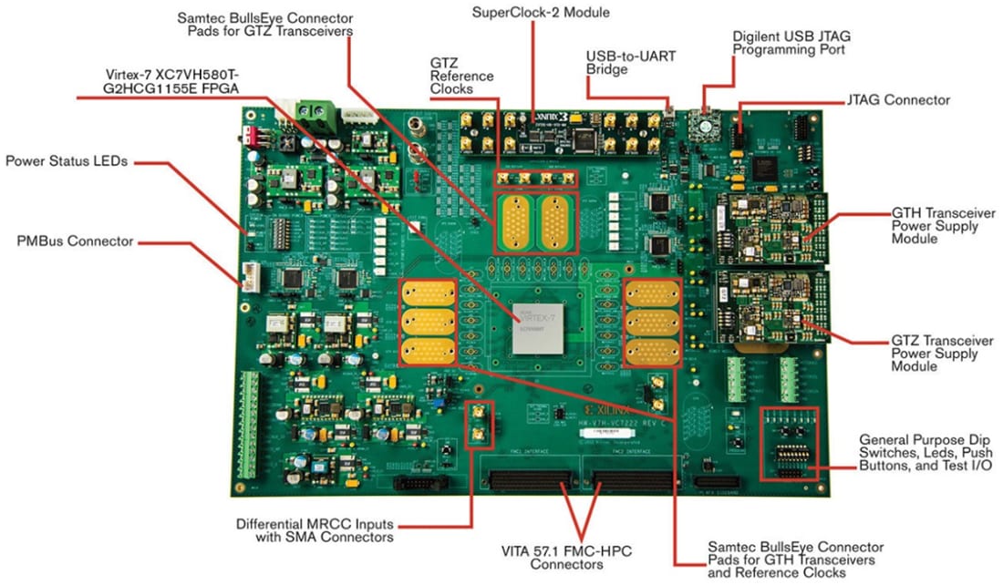 Virtex-7 FPGA VC7222 Characterization Kit - AMD / Xilinx | Mouser