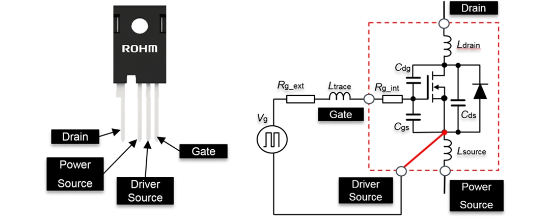 SiC 4-Pin Trench MOSFETs - ROHM | Mouser