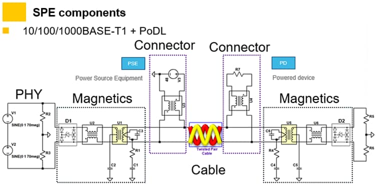T1 Industrial Single-Pair Ethernet (SPE) Products - HARTING | Mouser