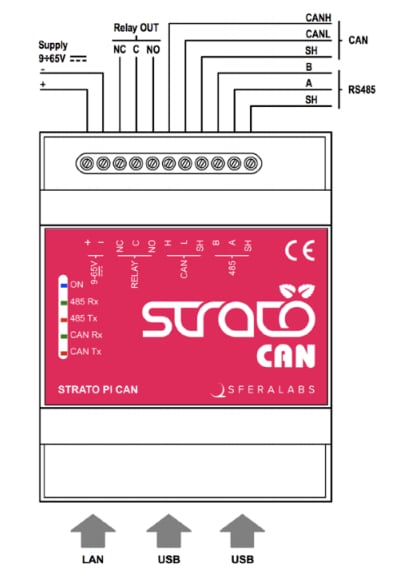 Strato Pi CAN Board - Sfera Labs | Mouser