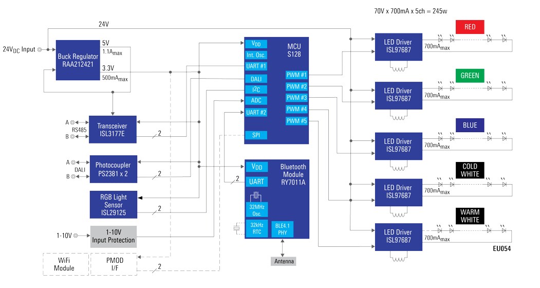 Driver LED RGBWW DALI - Renesas | Mouser