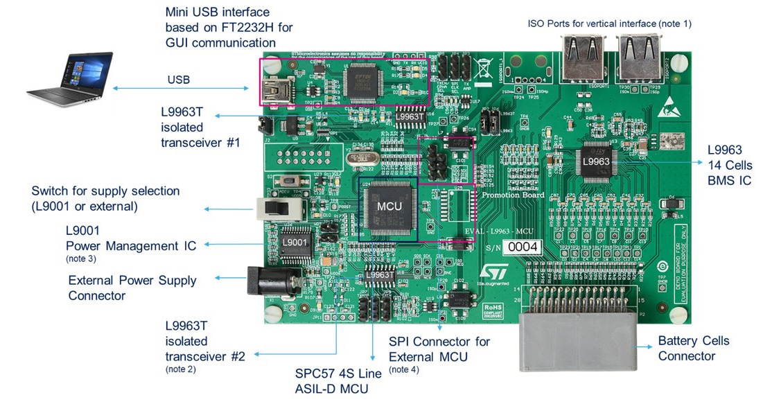 Soluzione per sistemi di gestione della batteria (BMS) - STMicro | Mouser