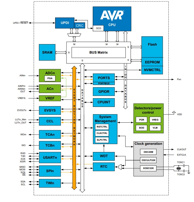 MCU a 8 bit ATtiny1624, ATtiny1626, ATtiny1627 - Microchip Technology | Mouser
