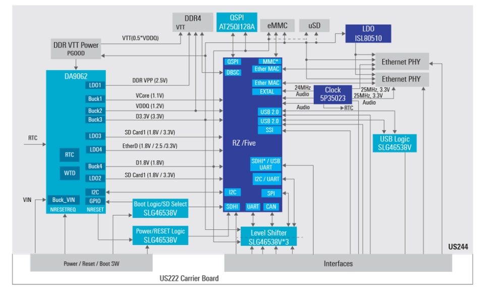 Sistema SMARC per MPU RISC-V Single-Core - Renesas | Mouser