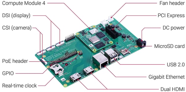 Modulo di calcolo 4 scheda IO (CM4IO) - Raspberry Pi | Mouser
