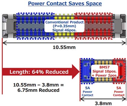 Connettori da FPC a scheda BM57 - Hirose | Mouser