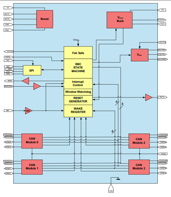 Chip base per sistemi multi-CAN TLE9278BQXV33 - Infineon Technologies ...