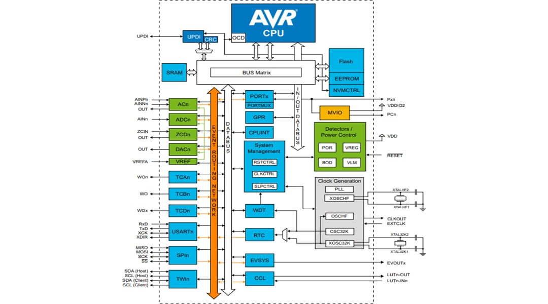 MCU I/O multitensione a 8 Bit AVR64DD32/28 - Microchip Technology | Mouser