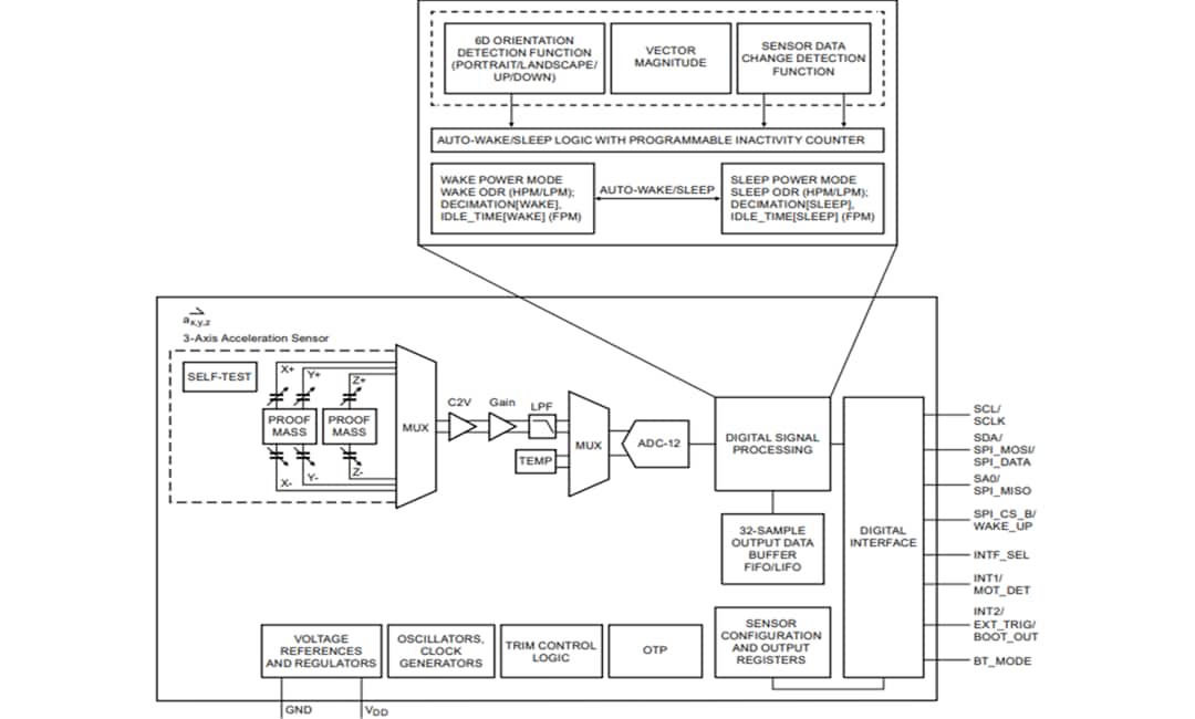 Accelerometro MEMS a 3 assi FXLS8964AF a bassi G - NXP Semiconductors ...