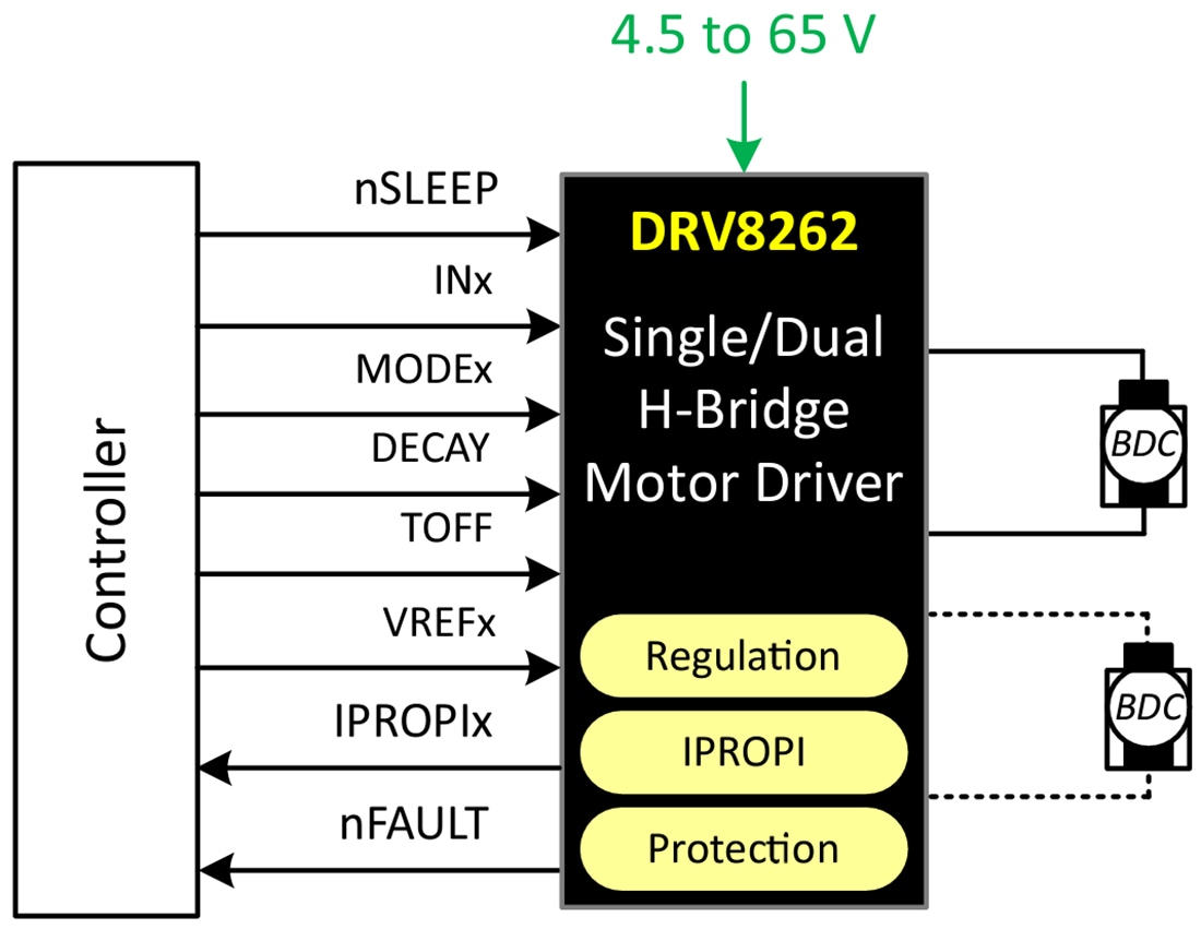 Driver per motori a ponte H DRV8262/DRV8262-Q1 - TI | Mouser