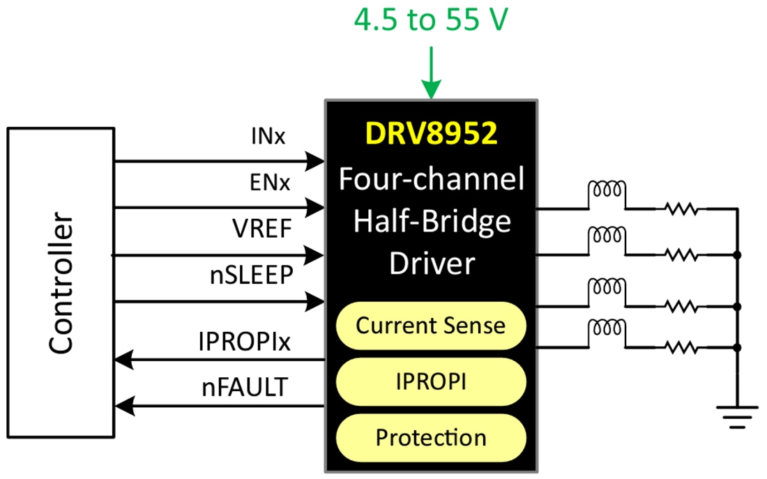 Driver a mezzo ponte a 4 canali da 55 V DRV8952 - TI | Mouser
