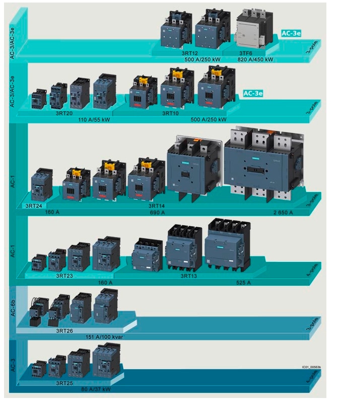 SIRIUS 3RT2 Power Contactors - Siemens | Mouser
