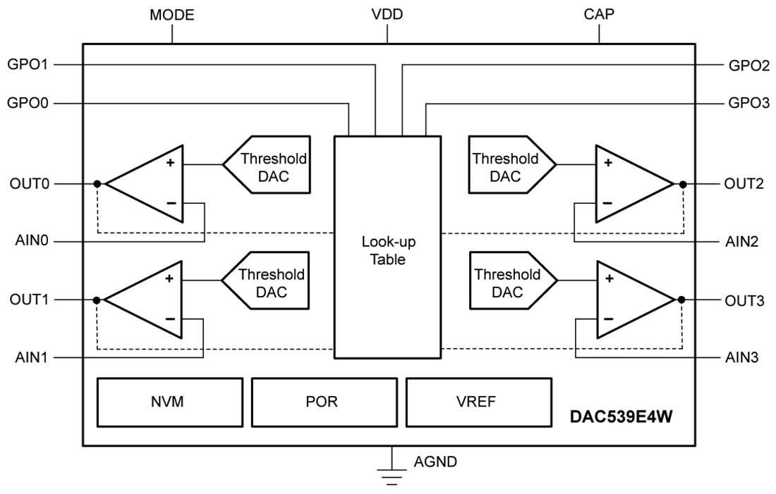 DAC intelligenti a 10 bit DAC539E4W - TI | Mouser