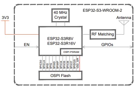 ESP32-S3-WROOM-2 Multiprotocol Module - Espressif Systems | Mouser