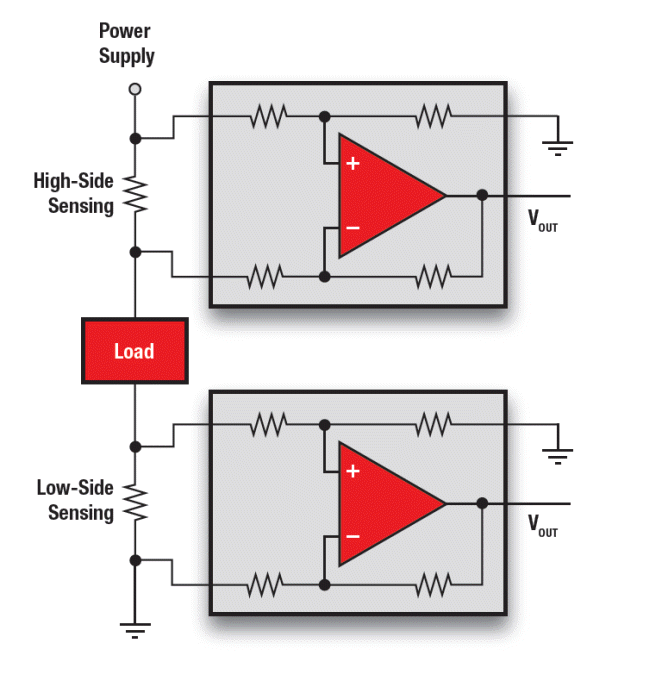 Precision Current Sensing Solutions from TI & Vishay