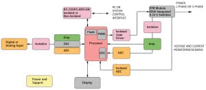 Soluzioni controllo motori - ADI | Mouser