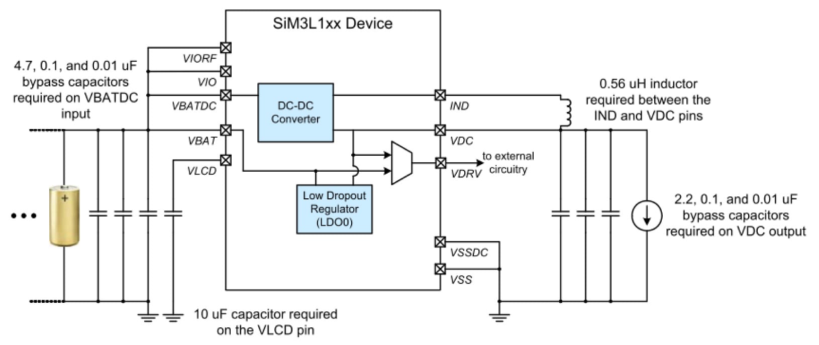 Microcontroller Peripherals Push the Boundaries of Ultra-Low-Power | Mouser