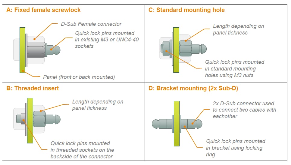 Standard & Quick Lock D-Sub Backshell - TE Connectivity | Mouser Italia